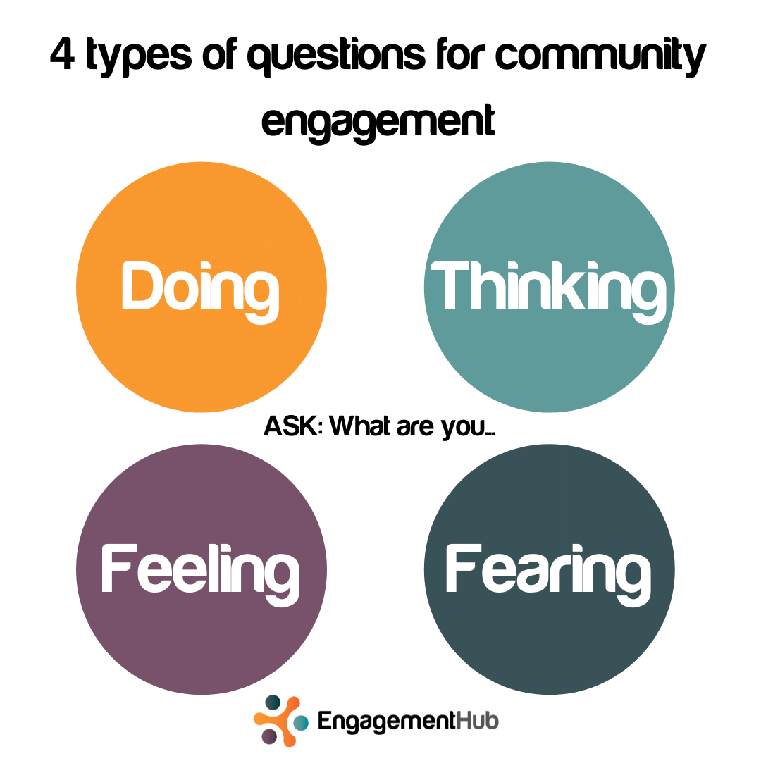 Writing community engagement questionnaires including example questions. – Website